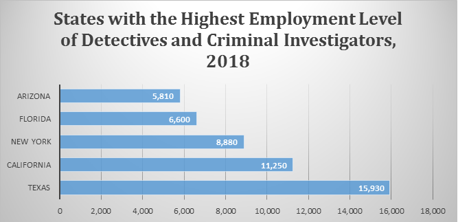 CIA Agent Career in the US
