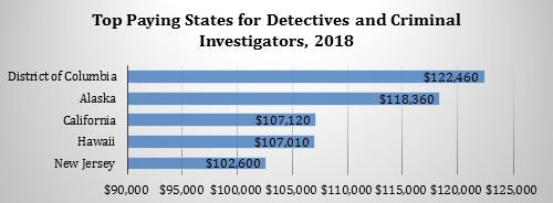 CIA Agent Salary in the U.S